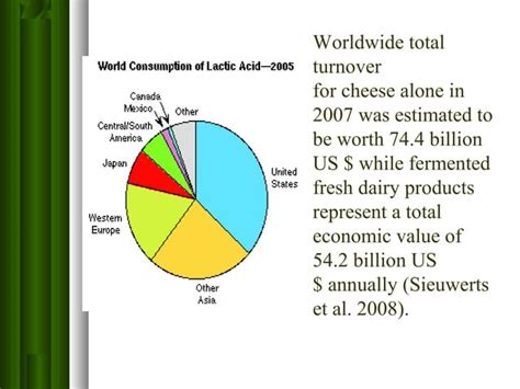 Classification Of Lactic Acid Bacteria Ppt