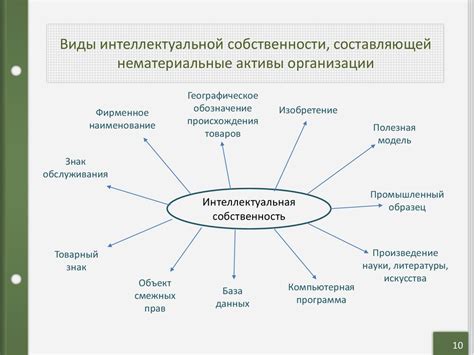 Общее положение про интеллектуальную собственность. Право ...