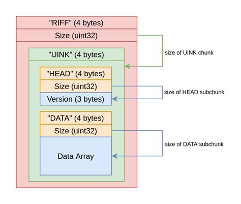 编码 Wacom Developer Documentation