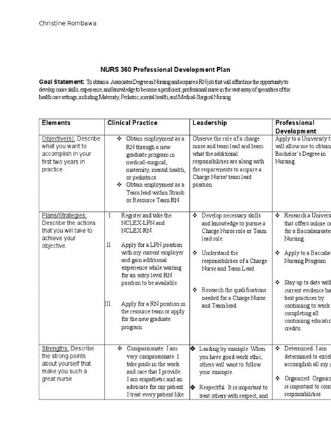 Professional Development Plan Pdf Nursing Behavioural Sciences