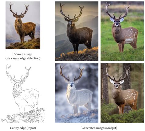 Comparing And Explaining Diffusion Models In Huggingface Diffusers Towards Data Science