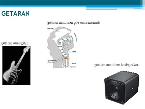 GETARAN GERAK HARMONIK GELOMBANG BUNYI GETARAN Contoh Gerakan