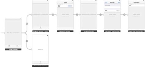 Objective C Adding Navigation Bar Programmatically Ios Stack Overflow