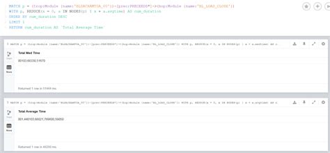 Cypher How To Optimize The Calculation Of The Shortest Time In A