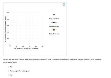 Solved 3 Operating Break Even Graph Analysis When Does A