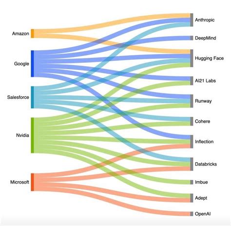 Ashish Pal Singh On Linkedin Ai