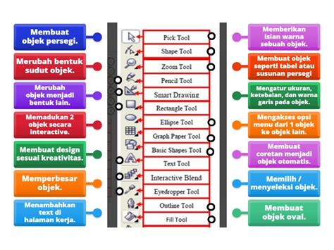 Fungsi Tools Coreldraw Labelled Diagram