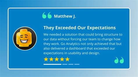 Power Bi Project Exceeds Clients Expectations Go Analytics Inc Posted On The Topic Linkedin