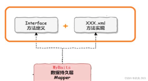 【javaee进阶】——第八节 第一个mybatis程序 csdn博客