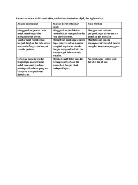 Perbezaan Antara Analisi Berstruktur Analisis Berorientasikan Objek Dan Agile Method Luqmanul
