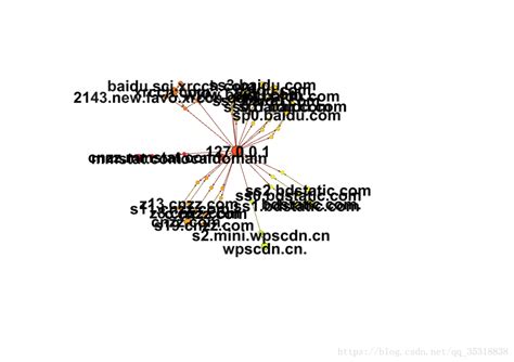 Gephi 入门使用gephi安装 Csdn博客 Gephi 入门使用gephi安装 Csdn博客