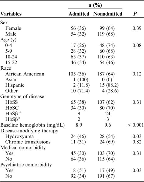 sickle cell genotype chart a visual reference of charts chart master