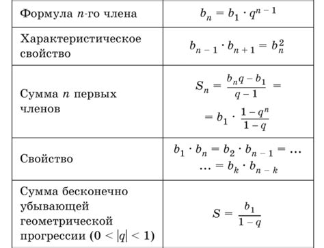 Прогрессии формулы арифметическая и геометрическая