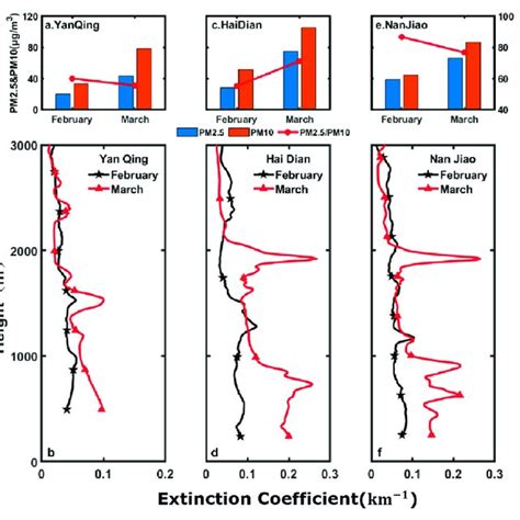 Flow Chart Of Calculating Aerosol Lidar Ratio Download Scientific Diagram