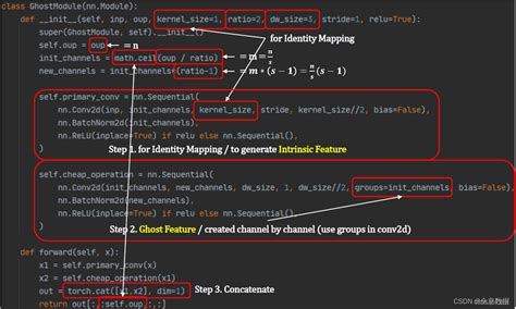 ghostnet网络最通俗易懂的解读【不接受反驳】 ghost卷积 csdn博客