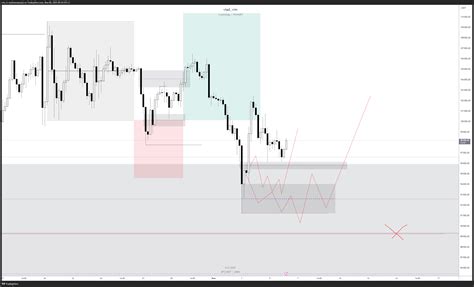 Binance Btcusdt Chart Image By Vim Tr — Tradingview