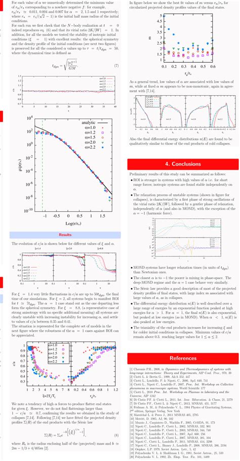 Final Axial Ratio Cafin As A Function Of The Initial Anisotropy