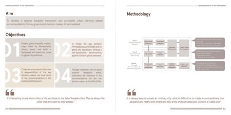 Liveability Assessment A Case Of Ahmedabad Cept Portfolio