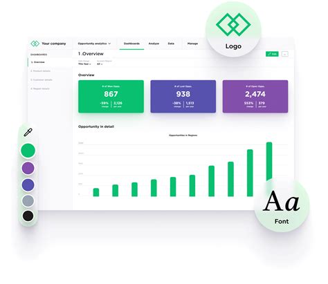 embedded analytics software integrate into apps gooddata