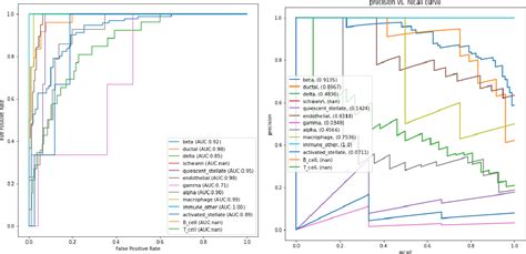 Figure 21 From Predicting Cell Type And Extracting Key Genes Using