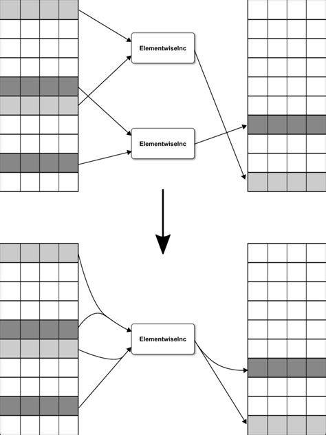 Illustration Of Operator Merging Signals Have Been Merged Into Download Scientific Diagram