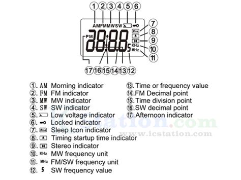 Diy Kit Fm Mw Sw Wireless Radio Receiver Dc 3 7v Clock Alarm Radio Icstation
