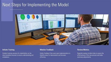 Streamlined Incident Escalation Process Flow Chart Template Ppt H