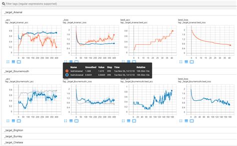 Predicting Soccer Matches Outcomes With Machine Learning As Time Series