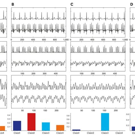 Structure Of The Designed Deep Cnn Model Download Scientific Diagram