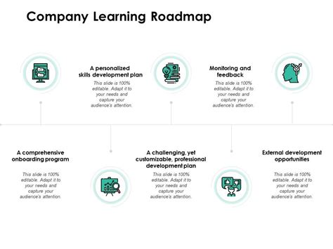 Company Learning Roadmap External Development Ppt Powerpoint