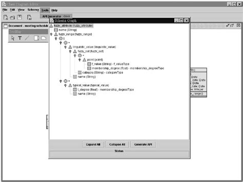 An Example Of Schema Graph Generation Download Scientific Diagram