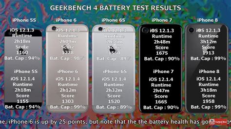 Battery Test Ios 12 1 3 Vs Ios 12 1 4 Viết Bởi Earth Dragon