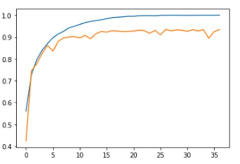 GitHub Hykhhijk Rock Classifier Rock Classifier Using CNN