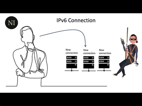 Ipv6 Fragmentation