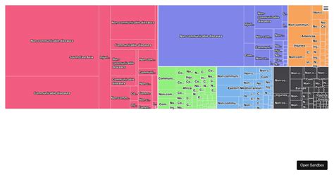 React Highcharts Large Treemap Forked Codesandbox