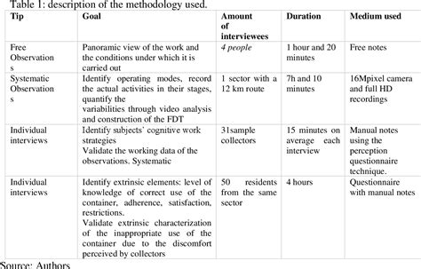 Table From Analysis Of The New Constraints Introduced By The Change In The Activity Of Garbage