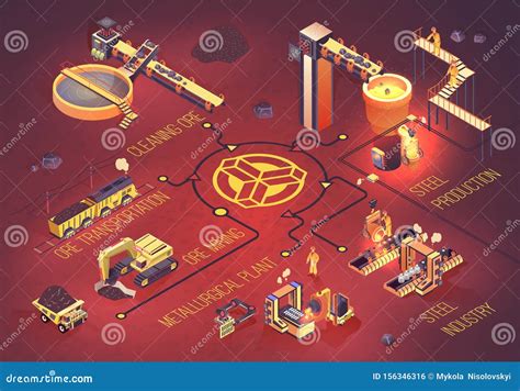 Isometric Flowchart Banner With Metallurgy Process Vector Illustration