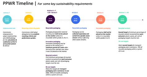Understanding The Impact Of Ppwr On Fast Moving Consumer Goods Quantis