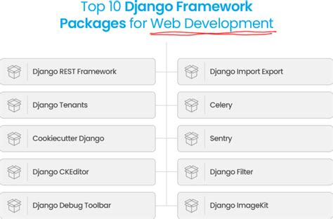10 Key Django Framework Packages For Web Development
