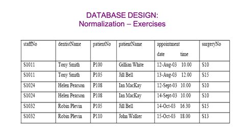 Solved Normalization Q1 Create The New Schema For 1nf
