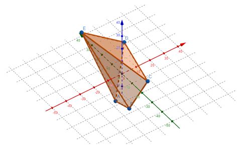 interaction of five particles in space download scientific diagram