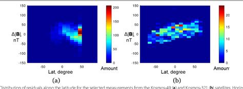 Figure 3 From Verification Of The Geomagnetic Field Models Using Historical Satellite