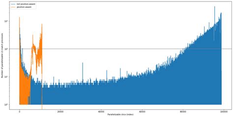 Extra Parallelization Possibilities For Match Ancestors Issue Tskit Dev Tsinfer GitHub