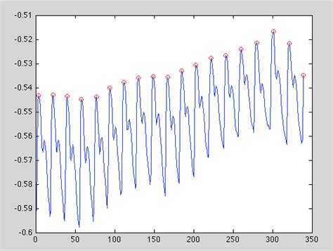Ios Calculate Heart Rate From PPG Stack Overflow