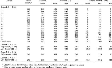 resampling hoftware resujts for validation of green s fixed precision