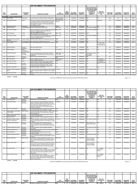 document type listing pdf accounts payable invoice