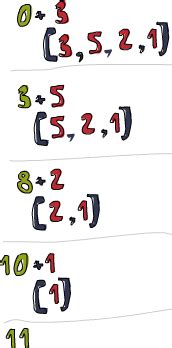 Higher Order Functions Learn You A Haskell For Great Good