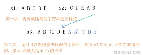 字符串的左旋和判断一个字符串是否为另外一个字符串旋转之后的字符串。（c语言实现） 阿里云开发者社区