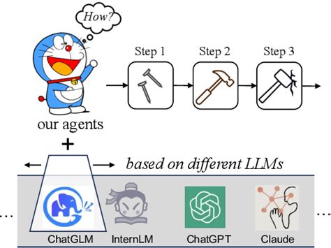 figure 1 from tptu large language model based ai agents for task