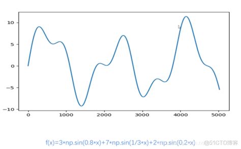 Opencv傅里叶变换频谱图 Numpy傅里叶变换mob6454cc696f04的技术博客51cto博客